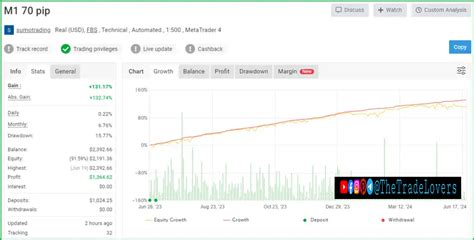 Vision Scalper Ea V55 Mt4 With Setfiles Platform Build 1420 Forex