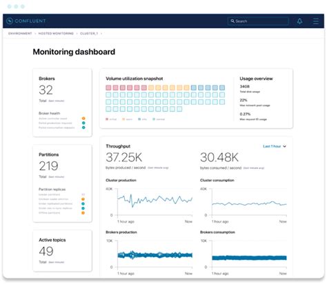 Confluent Platform Data Streaming For The Enterprise