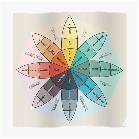 Plutchiks Wheel Of Emotions Premium Matte Vertical Poster Sold By