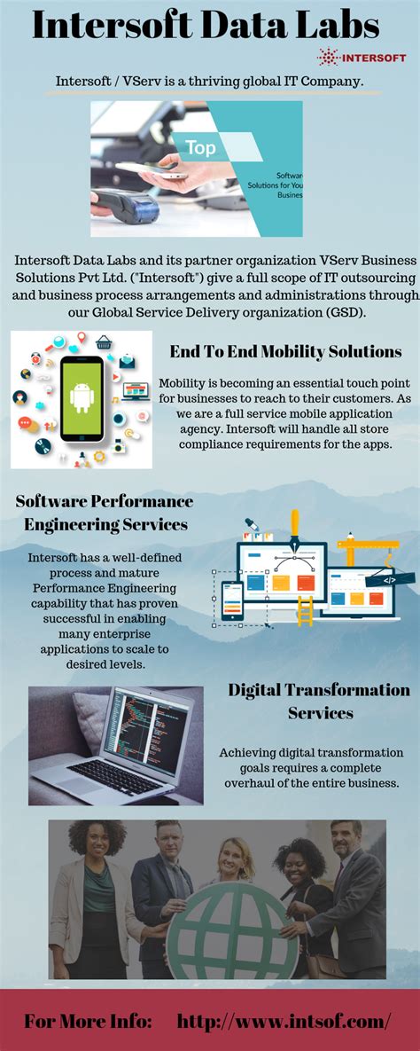 Intersoft Data Labs Providing Software Development Services In