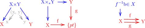 figure 1 from succinct representations for concepts semantic scholar