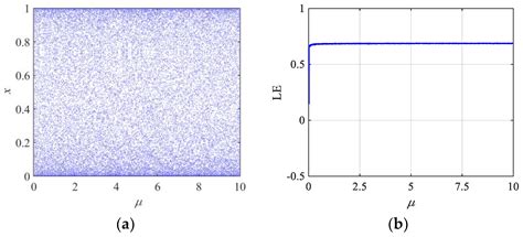 Image Encryption Scheme Based On Newly Designed Chaotic Map And Parallel Dna Coding