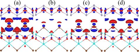 Differential charge density of different layer separation a 2 12 Å Download Scientific
