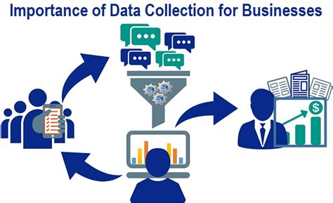 Importance Of Data Collection For Businesses And How To Use It