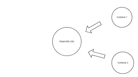 C Rabbit Mq Pulling Message More Than Once After Ack Stack Overflow