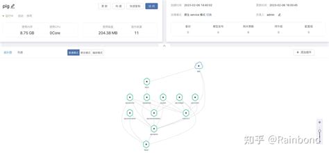让远程成为本地，微服务后端开发的福音 知乎
