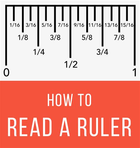 How To Read A Ruler Artofit