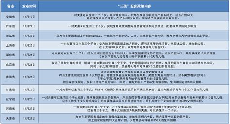 多地出台“三孩”鼓励政策，母婴概念将是下一个风口？生育相关人口