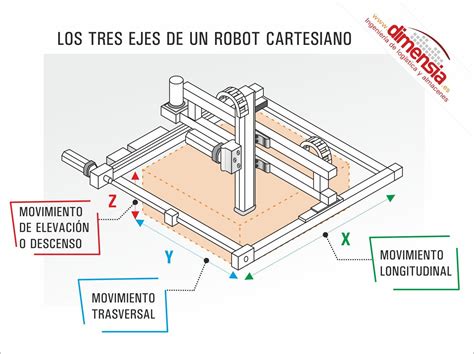 Robots Paletizadores Cartesianos De Tres Ejes