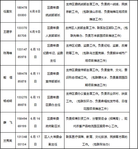 快看！巴彦淖尔各旗县区领导干部接访安排群众
