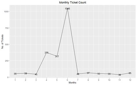 Github Altamashabq Data Science With R Comcast Telecom Consumer