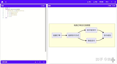 Iodraw Ai：让您的想法瞬间成图 知乎