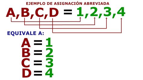 Aprender A Programar Con Python Primeros Scripts Aprender A Programar Con Python Primeros Scripts