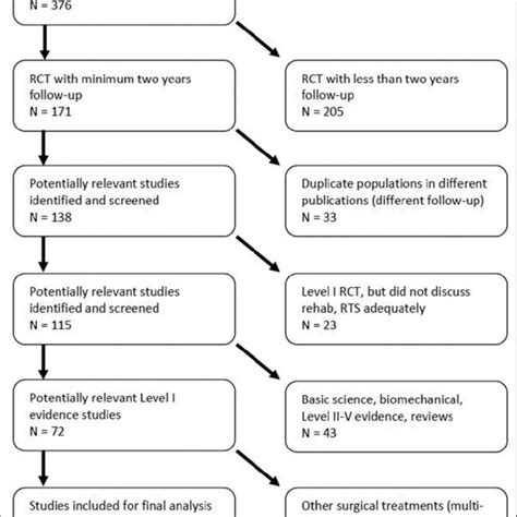Pdf Return To Sport After Acl Reconstruction