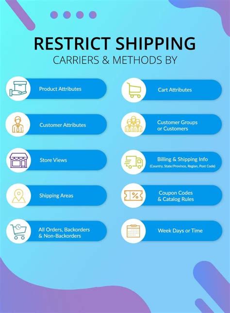 Restrict Shipping Based On Product And Cart Attributes In Magento 2