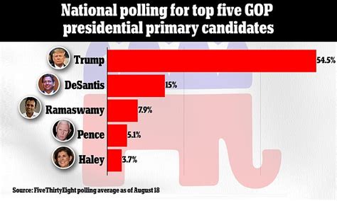 Republican Debate Fox News Plans To Use Video Clips Of Donald Trump