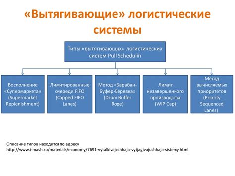 Сущность производственной логистики презентация онлайн