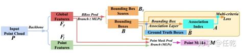 点云欧式聚类分割原理深度学习实例分割：3d Bonet Csdn博客