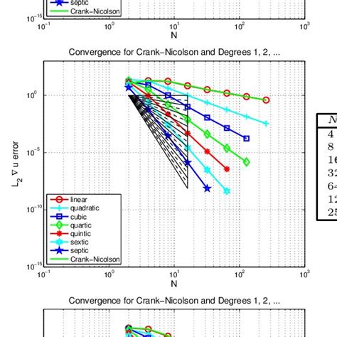 Approximated Errors And Tic Toc Matlab R Timings In Minutes For The