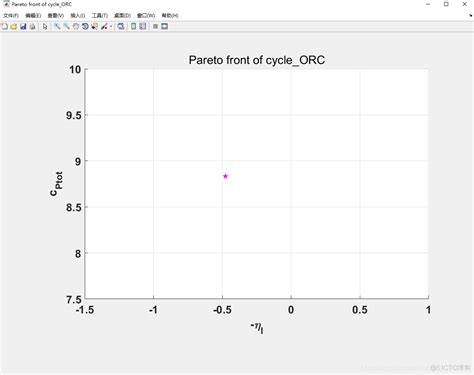 Python多目标遗传算法求最优解 Matlab多目标遗传算法mob64ca13f27a4c的技术博客51cto博客