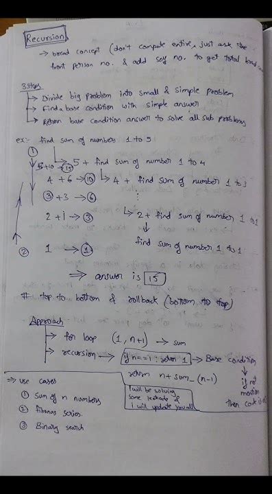 Dsa With Python Dsa Python Codebasics Datascience Youtube