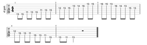3 Notes Per String Minor Scale Patterns