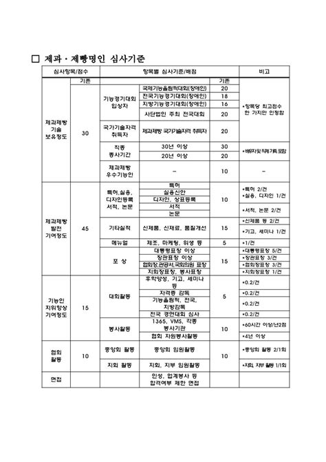 Daum 카페