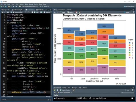 Alok Pratap Singh On Linkedin Ggplot2 Rprogramming