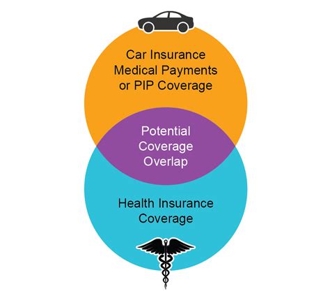 Medical Payments And Pip Coverage Car Insurance Explained Medical Payments And Pip Coverage Car Insurance Explained