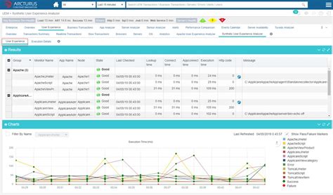 Arcturus Technologies Inc On Linkedin Synthetic Monitoring