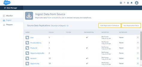 Optimize Your Data Flow Optimization With Replication Mst Solutions