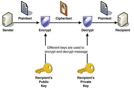 10 Codes And Ciphers Commonly Used In History Cryptography Coding