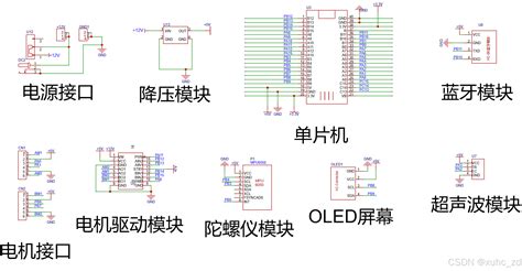 stm32双轮平衡小车（基于stm32f103c8t6hal库） stm32平衡小车 csdn博客