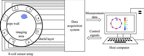 The Structure Of A Typical Emt System Download Scientific Diagram