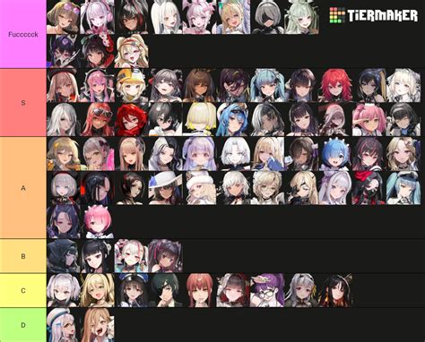 Recent Nikke Tier Lists Tiermaker