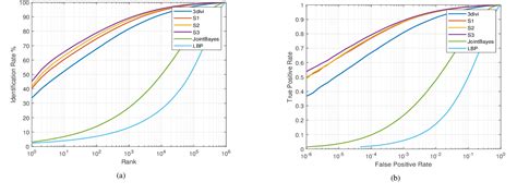 Figure 3 From Minimum Margin Loss For Deep Face Recognition Semantic