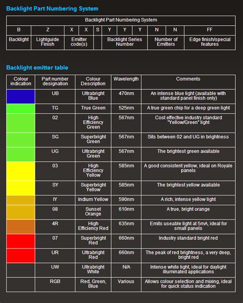 Emitter Options Led Back Lights