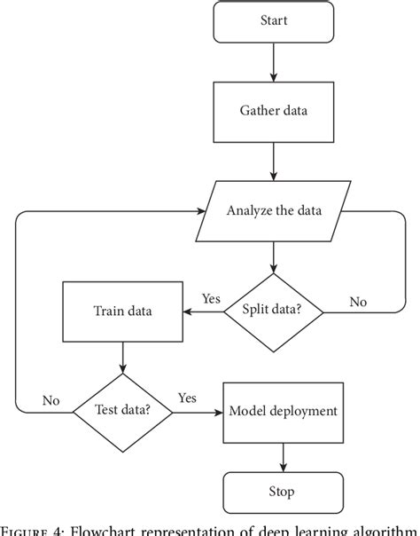 Figure 1 From Environmental Fault Diagnosis Of Solar Panels Using Solar