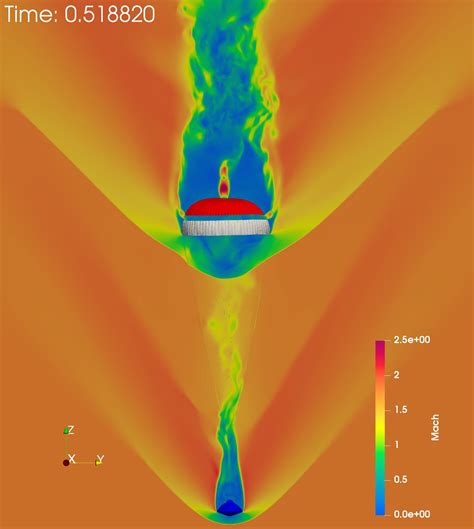 Modeling Simulation And Validation Of Supersonic Parachute Inflation