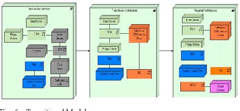 Figure From Applying TOGAF Based Cloud Adoption Framework Semantic Scholar