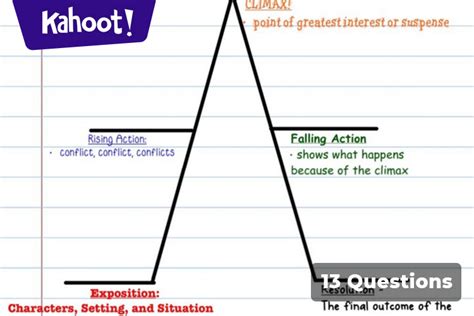 Plot Elements Kahoot Quiz