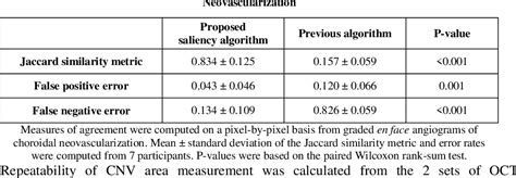 Table 1 From Automated Choroidal Neovascularization Detection Algorithm For Optical Coherence