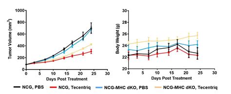 “快！好！省！”免疫重建小鼠你忍心错过嘛？ 知乎