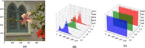 figure 5 from using gan based encryption to secure digital images with