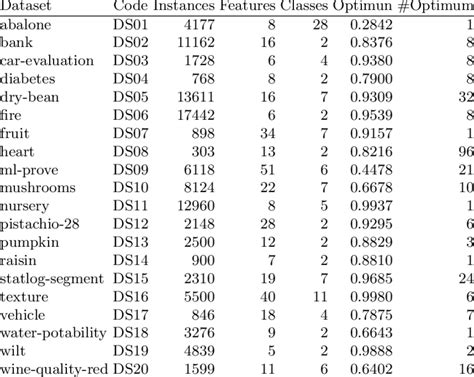 Characterization Of The Datasets Download Scientific Diagram