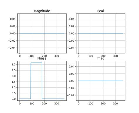 Python Why Does Numpyangle00j Answer Pi Instead Of Zero Stack