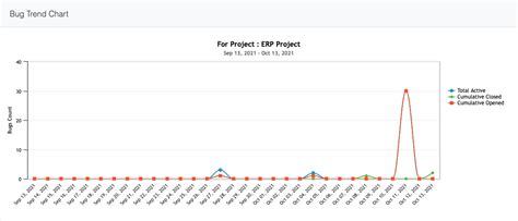 Whats New Bug And Issue Reports Released