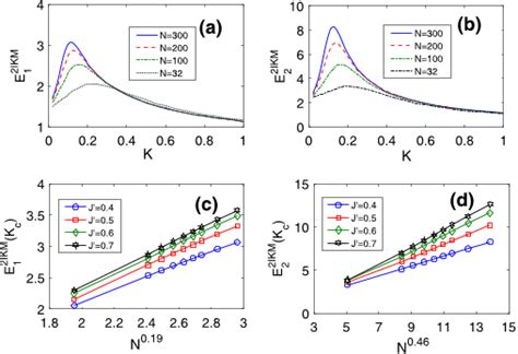 Pdf Scaling Of Tripartite Entanglement At Impurity Quantum Phase