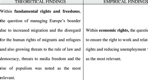 Comparing Theoretical With Empirical Findings Download Scientific Diagram