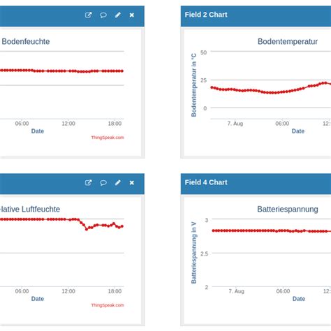 LORAWAN SOIL MOISTURE SENSOR Hackaday Io